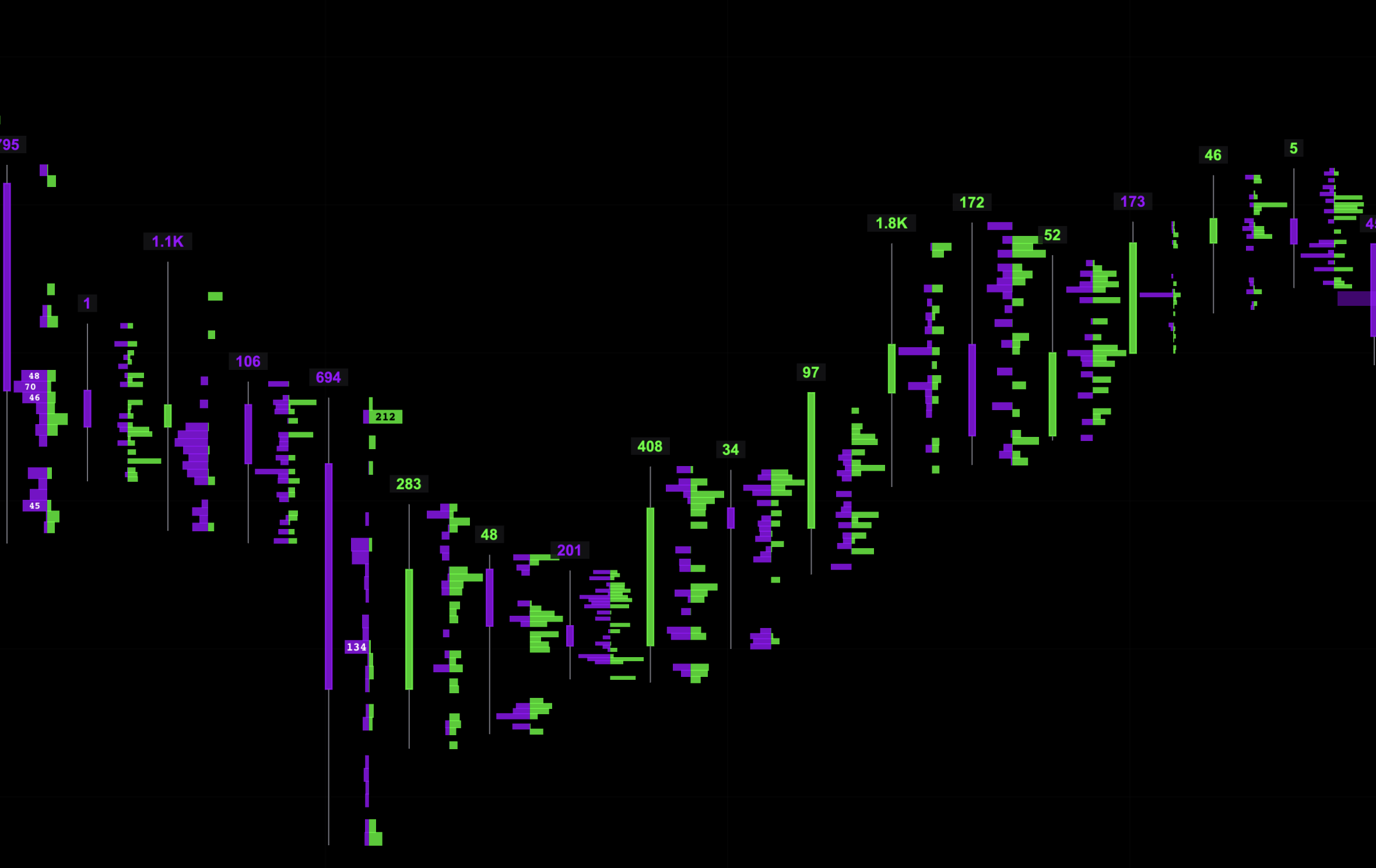LiquidVol - Professional Trading Analytics Platform